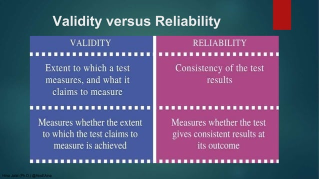 Validity (Educational Assessment) | PPT