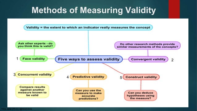 Validity (Educational Assessment) | PPT