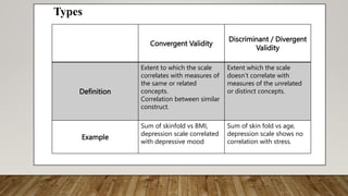 Validity.pptx | Medical Health