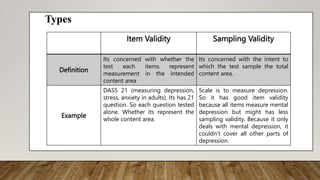 Validity.pptx | Medical Health