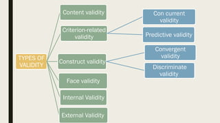 VALIDITY.pptx.statistics.011111917181111 | PPTX
