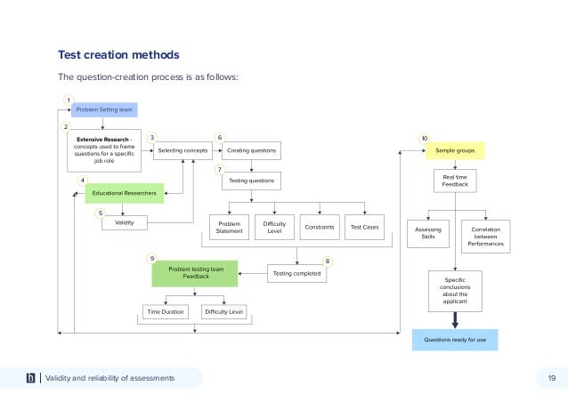 Validity and-reliability-of-assessments | PDF