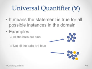 Validity of argument | PPTX
