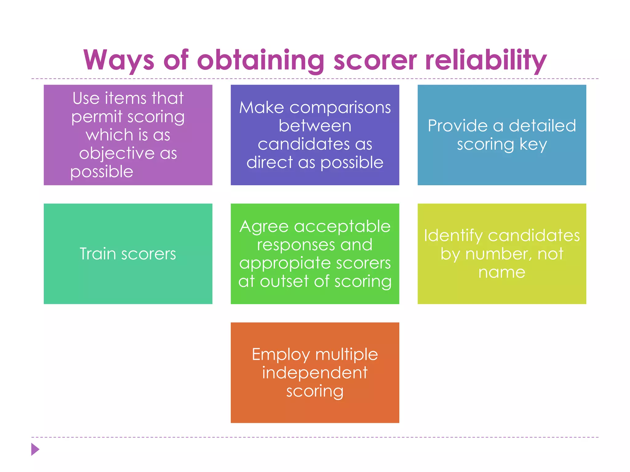 Validity and Reliability | PPTX
