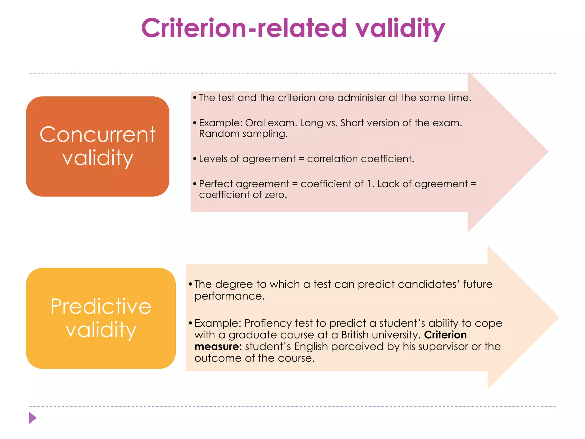Validity and Reliability | PPTX