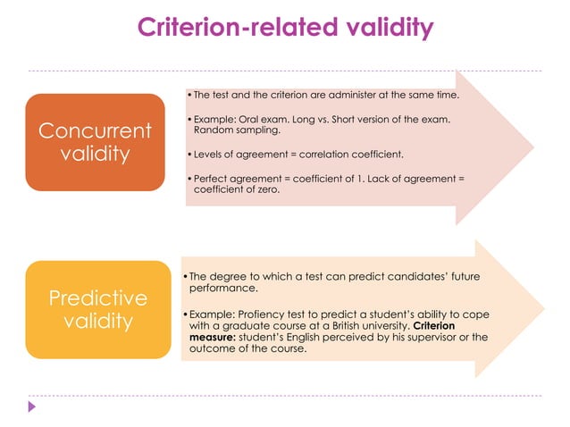 Validity and Reliability | PPTX | Resume Writing and Advice | Job Search