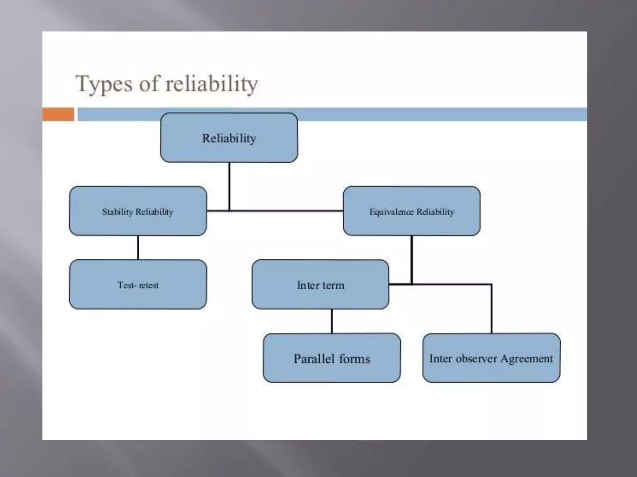 Validity and reliability | PPTX