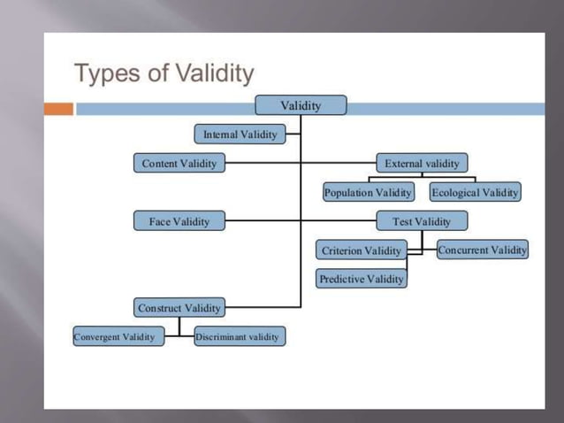 Validity and reliability | PPTX