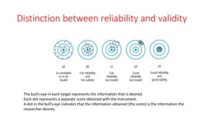 Validity and Reliability.pdf