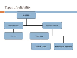 Validity and Reliability | PPT