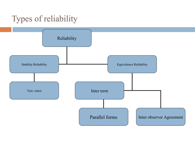 Validity and Reliability | PPT | Standardized Testing | Educational ...