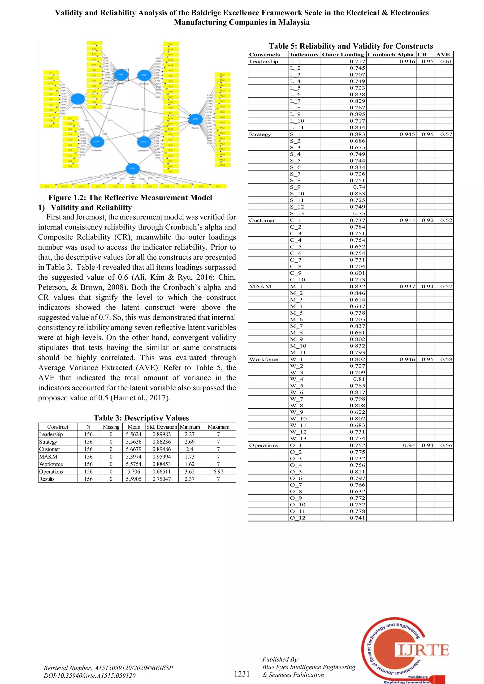 Validity and reliability analysis of the baldrige excellence framework ...