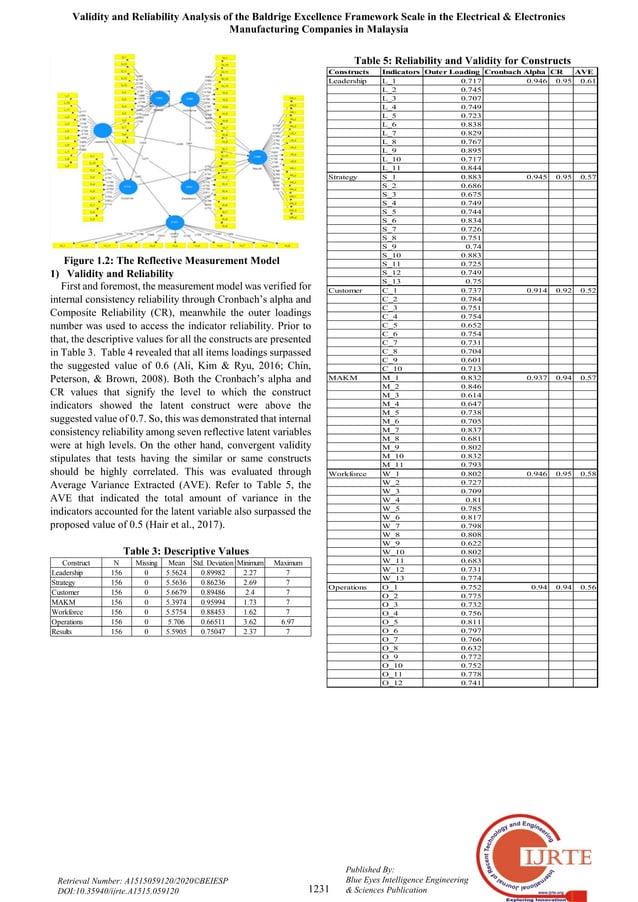 Validity and reliability analysis of the baldrige excellence framework scale | PDF ...