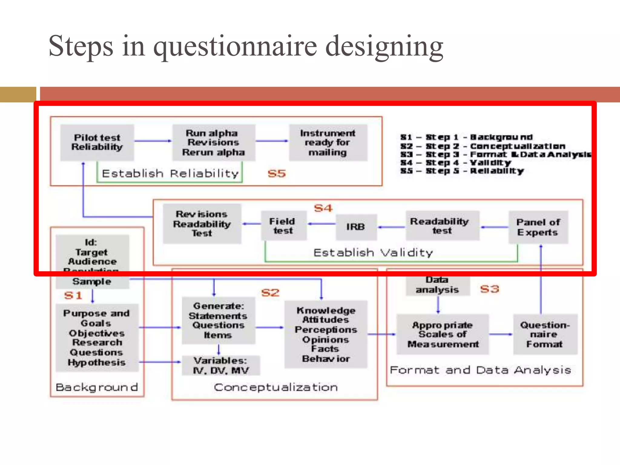 Validity and reliability of questionnaires | PPTX
