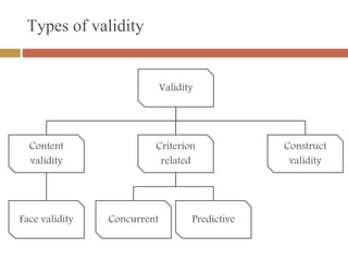 Validity and reliability of questionnaires | PPT