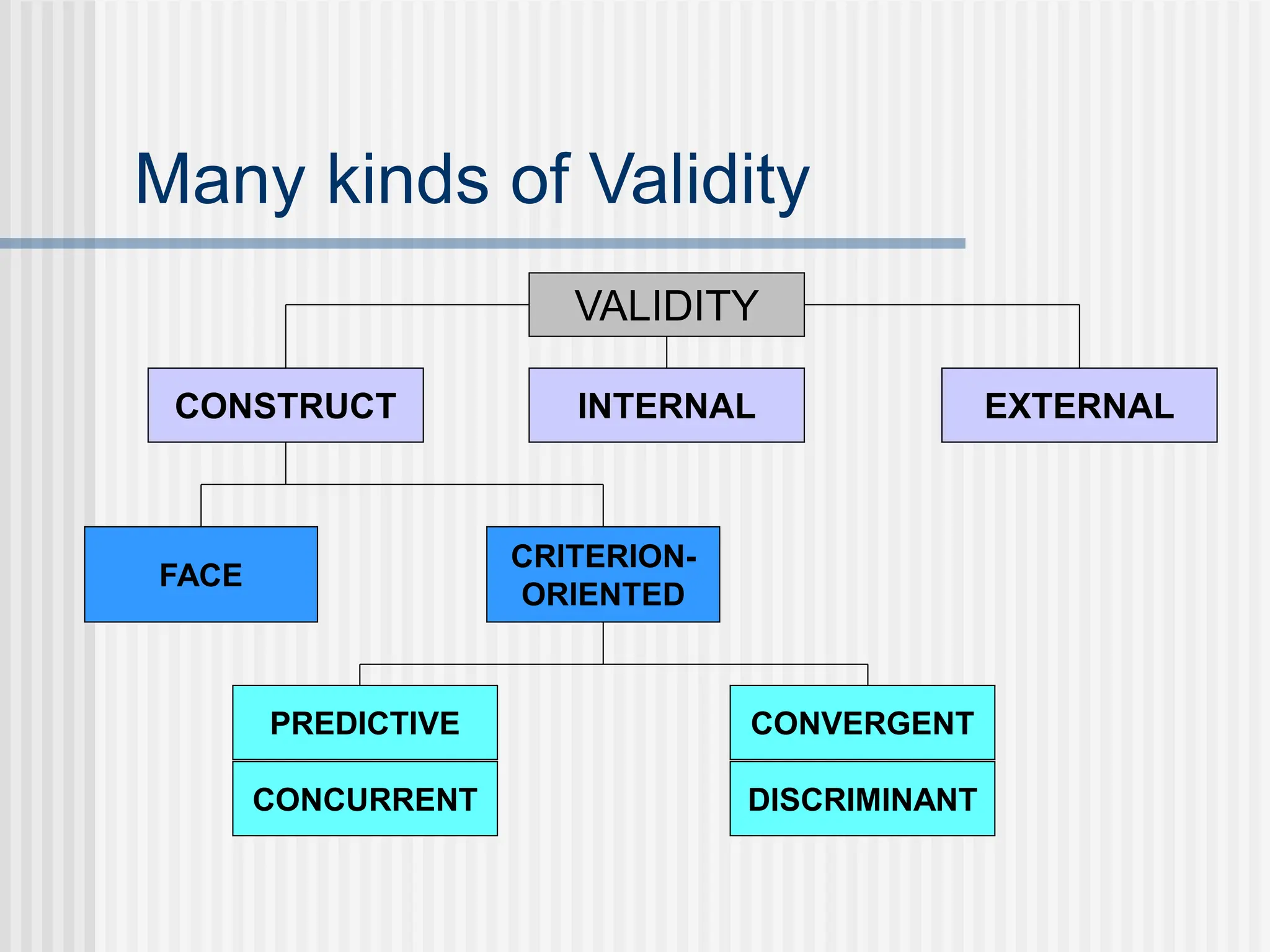 validity and reliability ppt.ppt