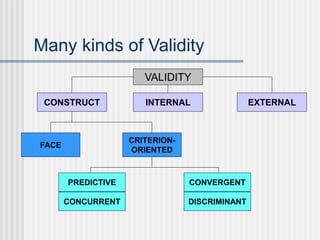 validity and reliability ppt.ppt