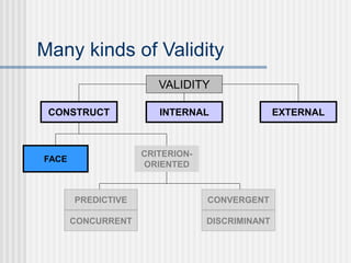 validity and reliability ppt.ppt