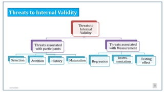 Validity and Reliability Threats and appropriate tool.pptx