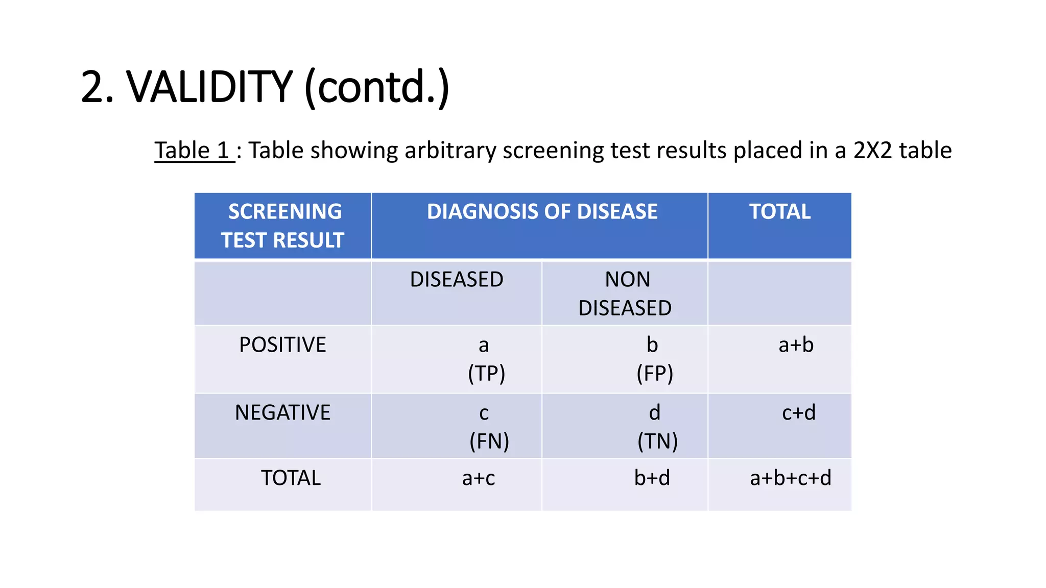 VALIDITY AND RELIABLITY OF A SCREENING TEST seminar 2.pptx