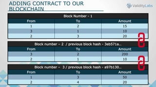 Introduction to blockchain and smart contracts | PPTX
