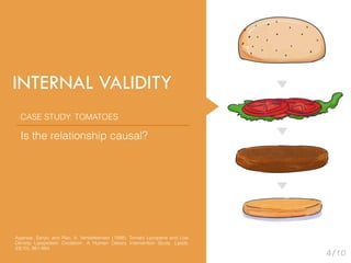 Validity & Ethics in Research | PDF