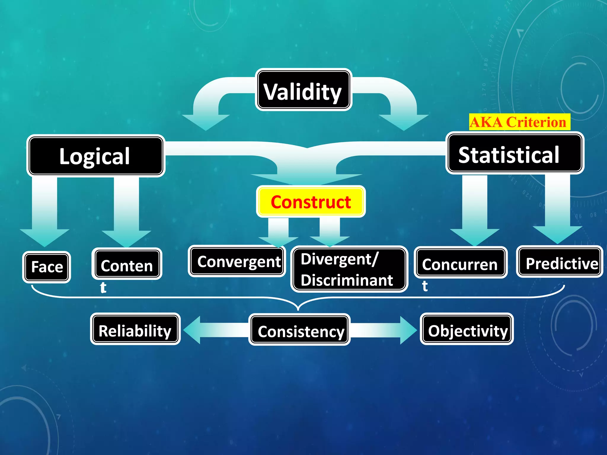 Questionnaire and Instrument validity | PDF | Educational Assessment ...