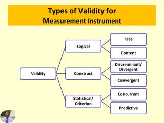 Validity of instrument | PDF