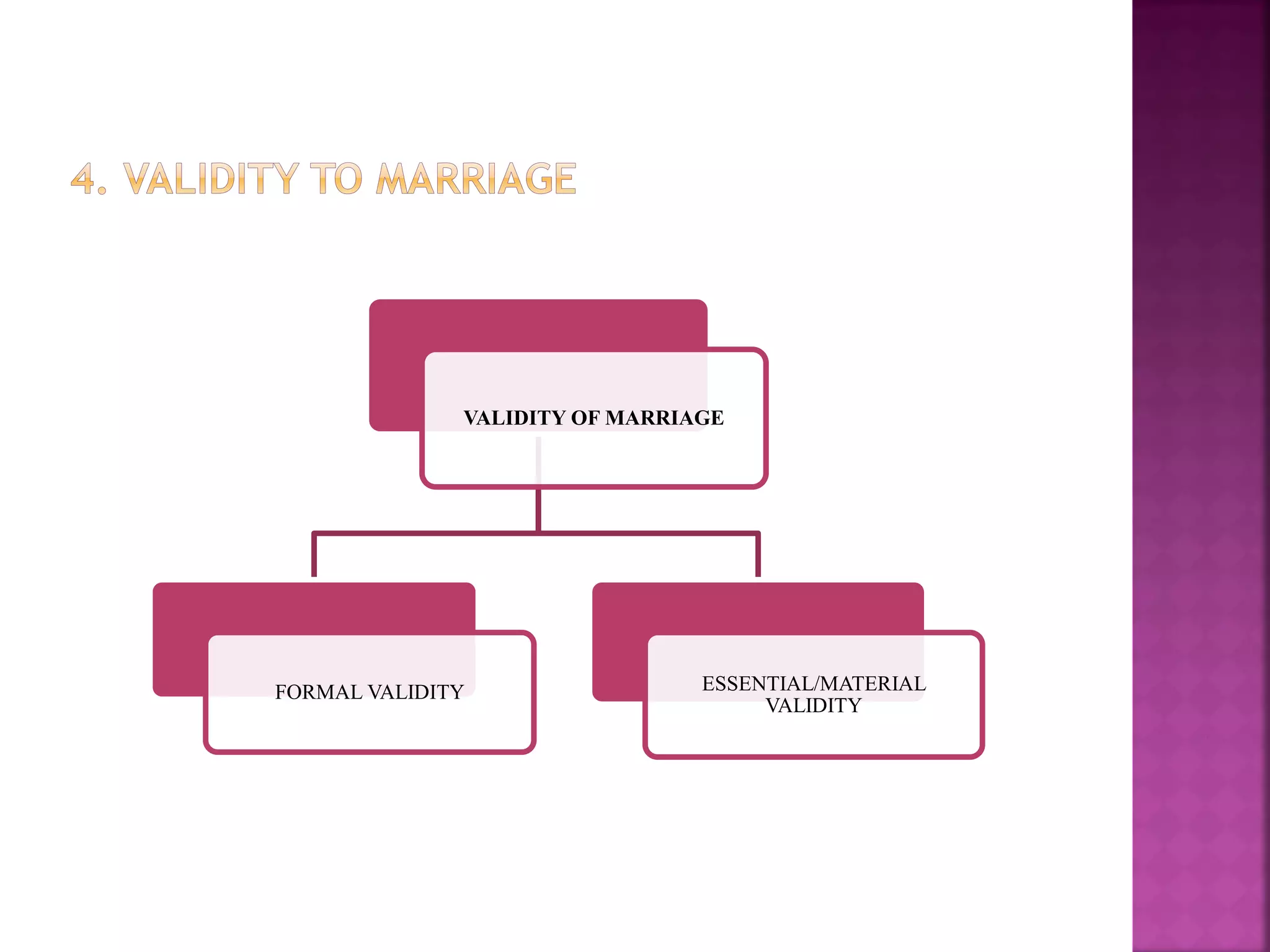 Validity of marriage formal validity | PDF