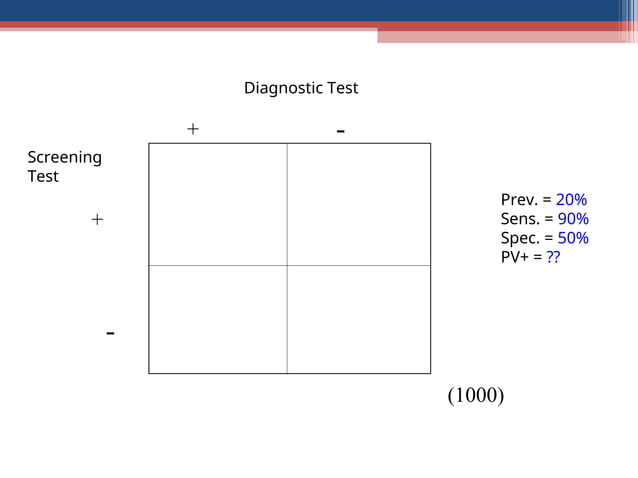 Validity and reliability of screening/ diagnostic tests | PPT