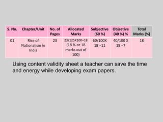 Validity of test | PPTX