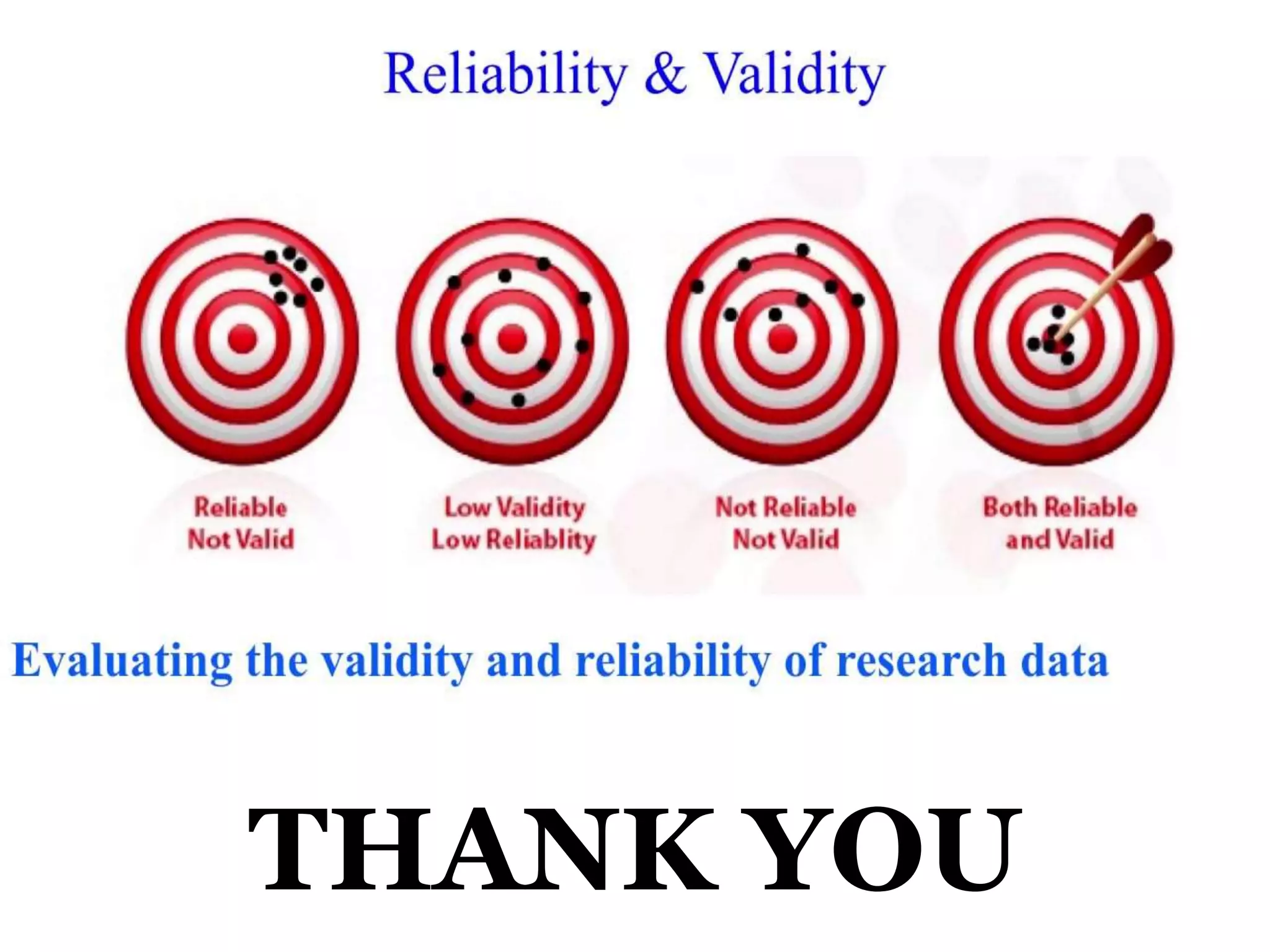 Validity & reliability | PDF