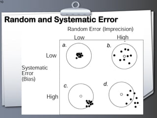 Validity, reliability and bias.research methodology | PDF