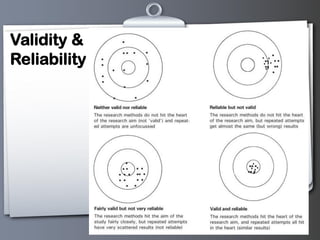 Validity, reliability and bias.research methodology | PDF