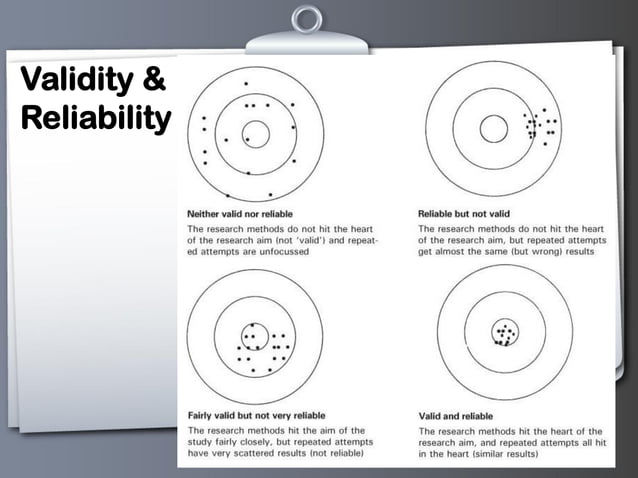 Validity, reliability and bias.research methodology | PPT