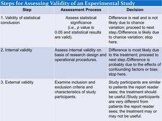 Validity & reliability seminar | PPTX