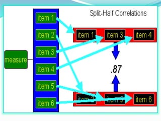 Validity & reliability seminar | PPTX