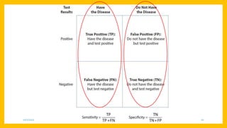 Validity & reliability of screening & diagnostic tests | PPTX