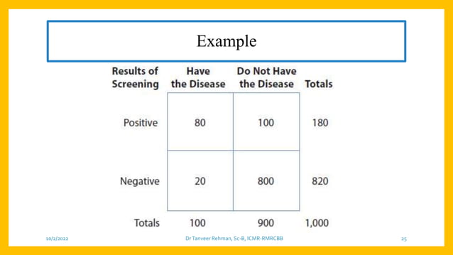 Validity & reliability of screening & diagnostic tests | PPTX