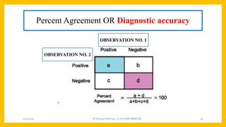 Validity & reliability of screening & diagnostic tests | PPTX