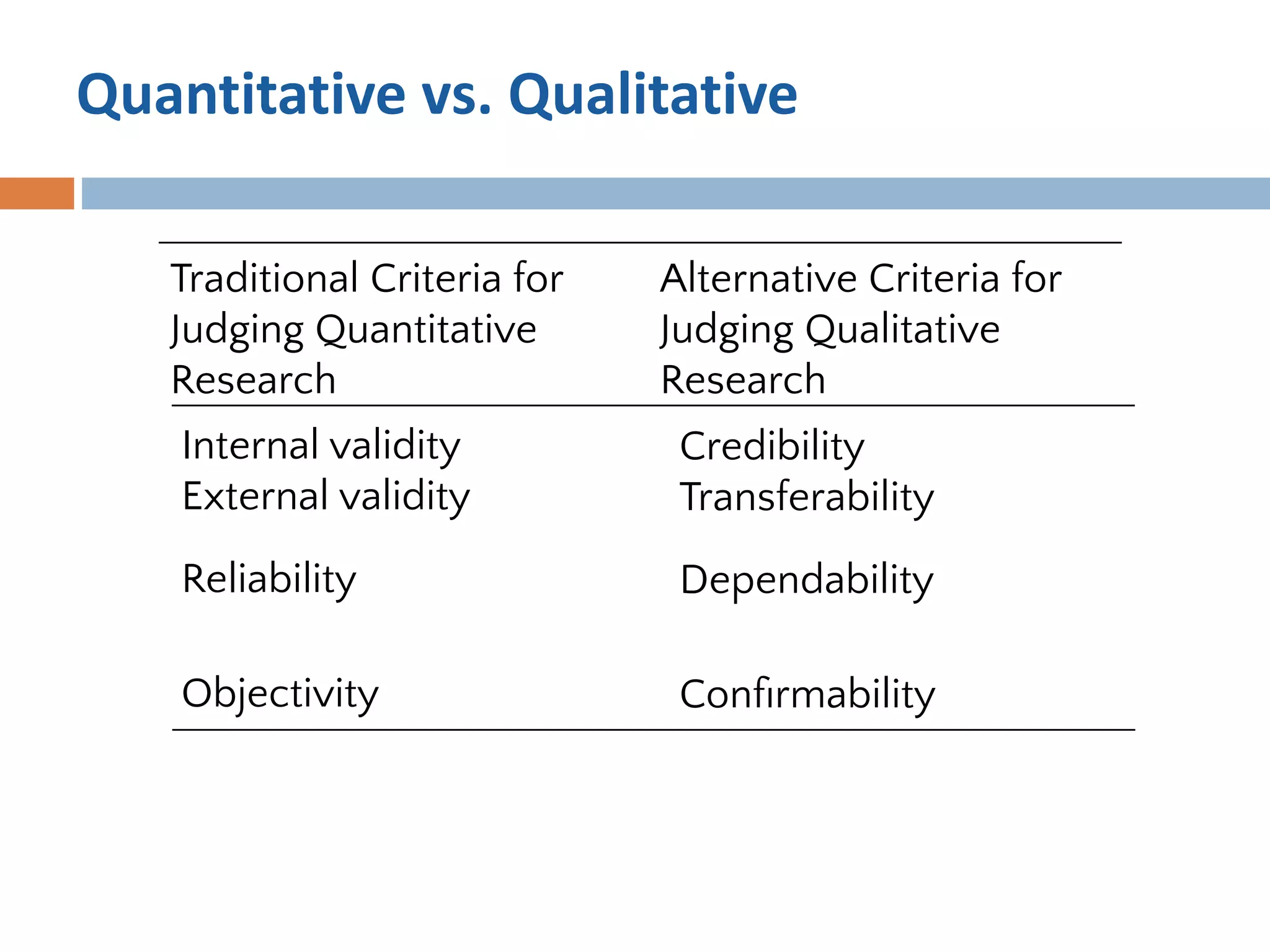 validity_reliability_trustworthiness.pdf