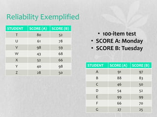 Validity, reliablility, washback | PPTX