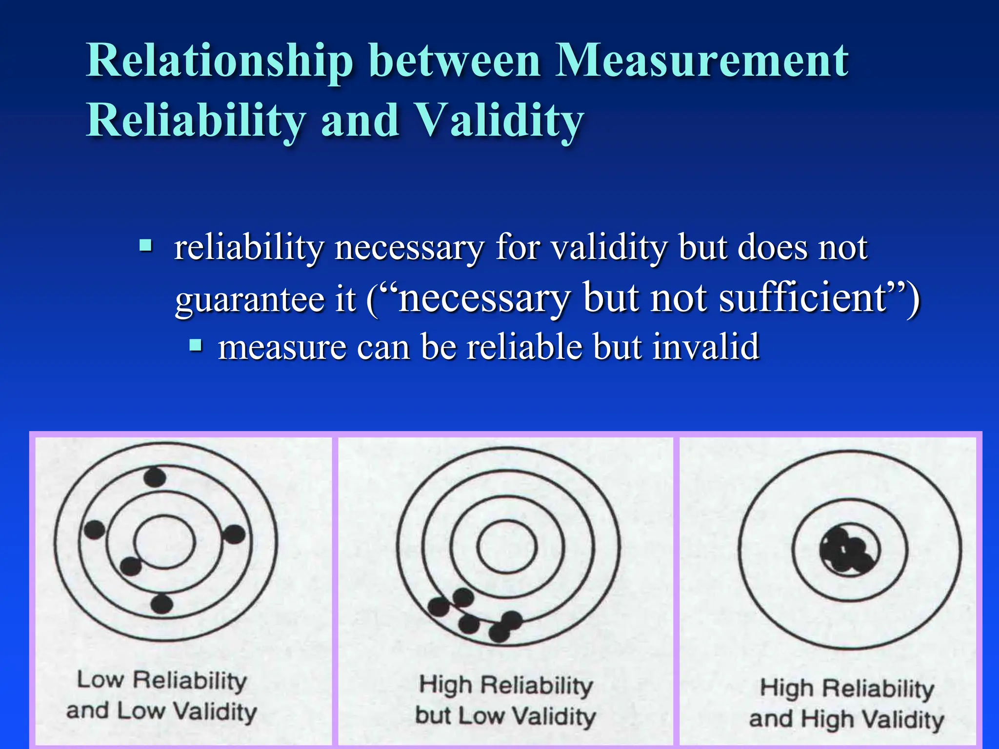 Validity versus Reliability (Comparisons and Contrasts) | PPT | Free Download