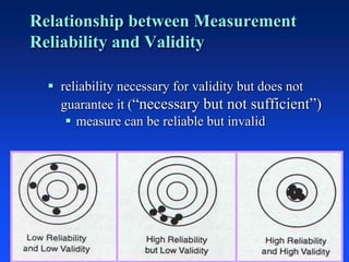 Validity versus Reliability (Comparisons and Contrasts) | PPT