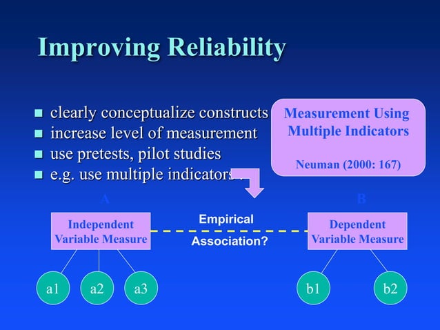 Validity versus Reliability (Comparisons and Contrasts) | PPT