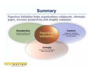 Building a Paperless Validation Platform Using Web 2.0 Technologies | PPT