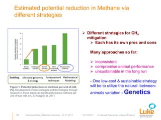 Enyew Negussie, Luke: Methane emission from Ruminants: what genetics ...