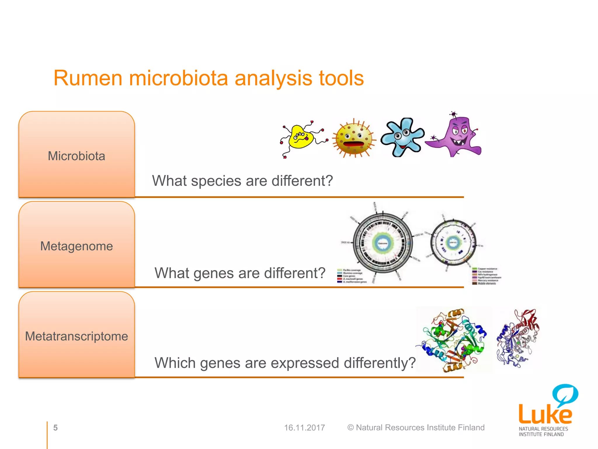 Ilma Tapio, LukeFunctional role of rumen microbiome linked to methane ...