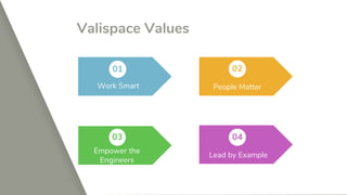 Valispace Company Values | PPTX
