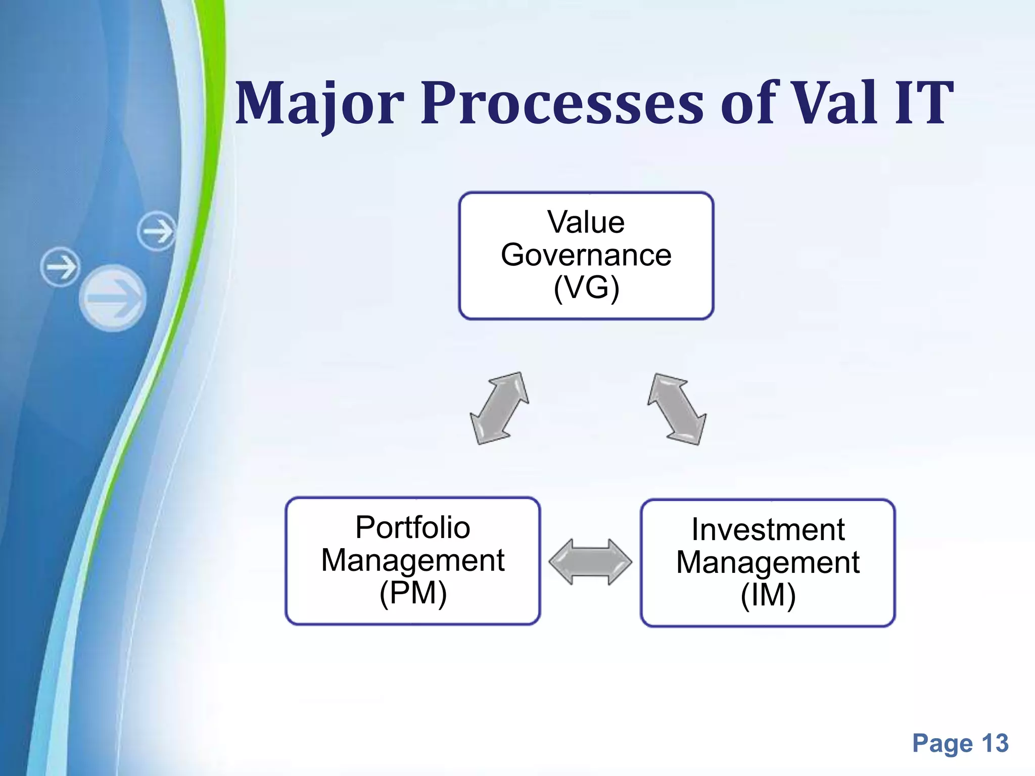 Introduction to Val IT | PPTX